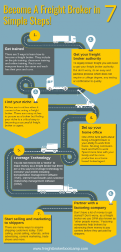 How to Become a Freight Broker: 7 Simple Steps