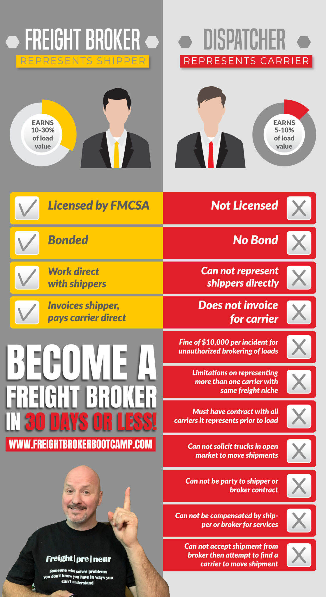Freight Broker Vs Dispatcher A Comprehensive Comparison