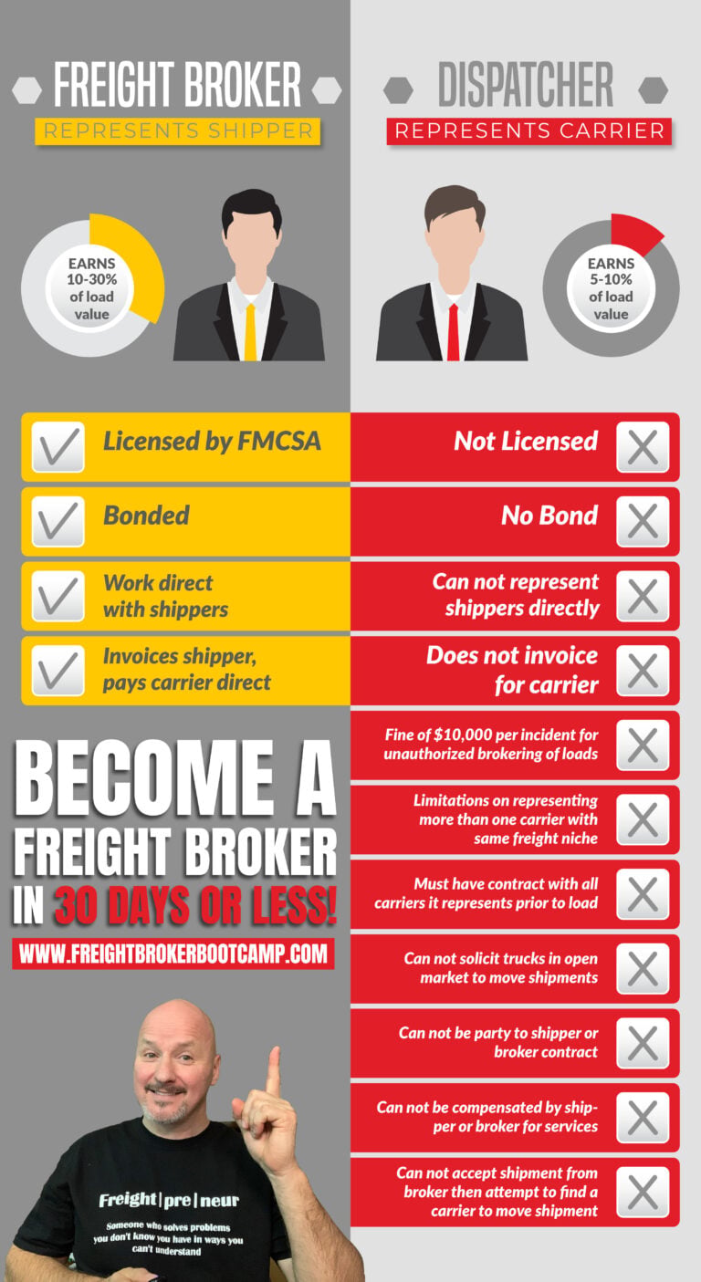 Freight Broker vs Dispatcher: A Comprehensive Comparison
